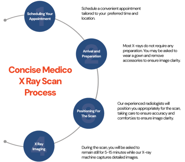 Professional X-Ray Services In The UK | Concise Medico