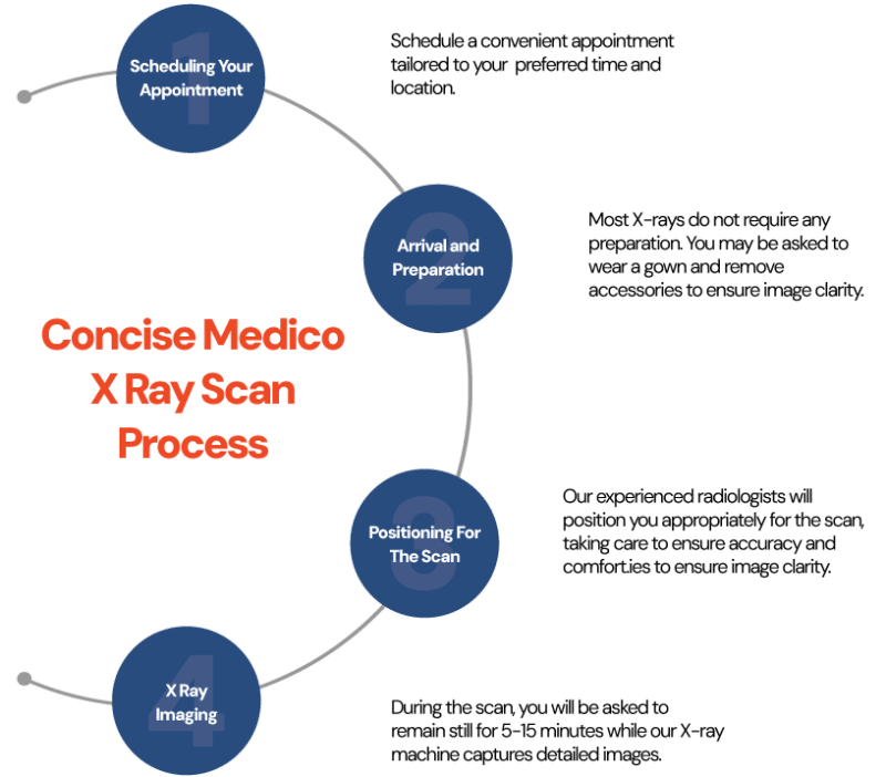X Ray New - Concise Medico